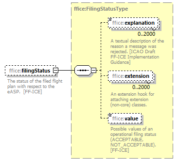 FficeMessage - FficeMessageType