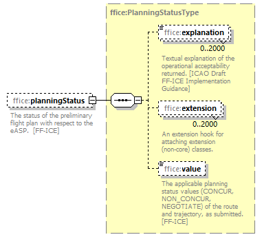 FficeMessage - FficeMessageType