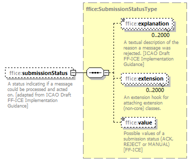 FficeMessage - FficeMessageType