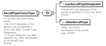 FficeMessage - AircraftTypeChoiceType