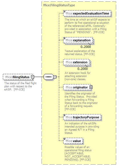 FficeMessage - FficeMessageType