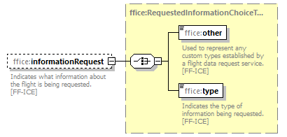 FficeMessage - FficeMessageType