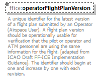 FficeMessage - FficeMessageType