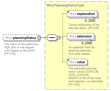 FficeMessage - FficeMessageType