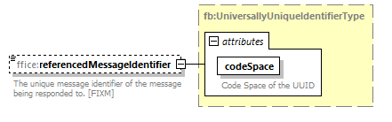 FficeMessage - FficeMessageType