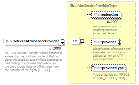 FficeMessage - FficeMessageType