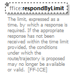FficeMessage - FficeMessageType