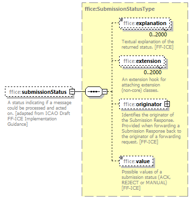 FficeMessage - FficeMessageType