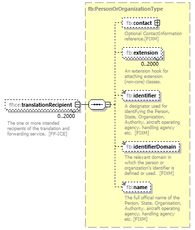 FficeMessage - FficeMessageType