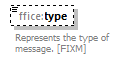 FficeMessage - FficeMessageType