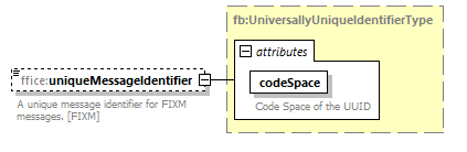 FficeMessage - FficeMessageType