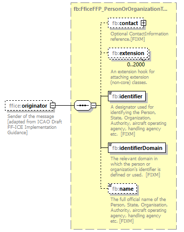 FficeTemplates - FficeFFP_FficeMessageType