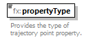 FficeTemplates - FficeTRP_TrajectoryPointPropertyType