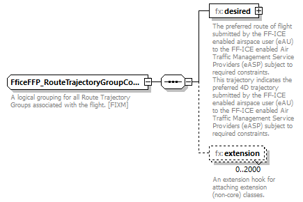 FficeTemplates - FficeFFP_RouteTrajectoryGroupContainerType