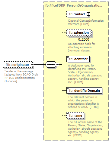 FficeTemplates - FficeFDRP_FficeMessageType