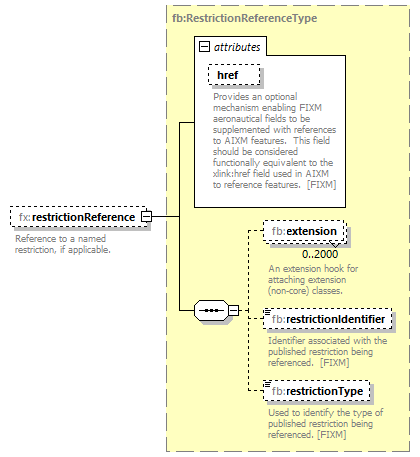 FficeMessage - RouteTrajectoryConstraintType