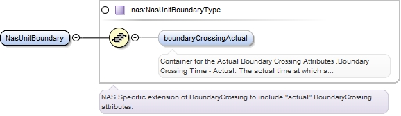 Schema documentation for Nas.xsd