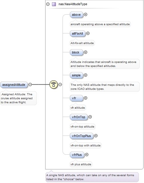 Schema documentation for Nas.xsd