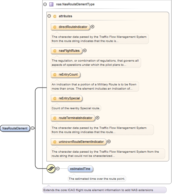 Schema documentation for
